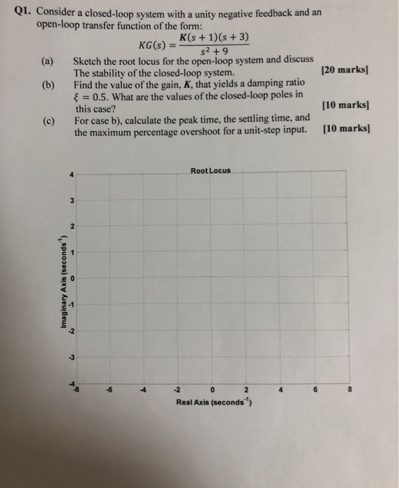 Solved Q1. Consider a closed-loop system with a unity | Chegg.com