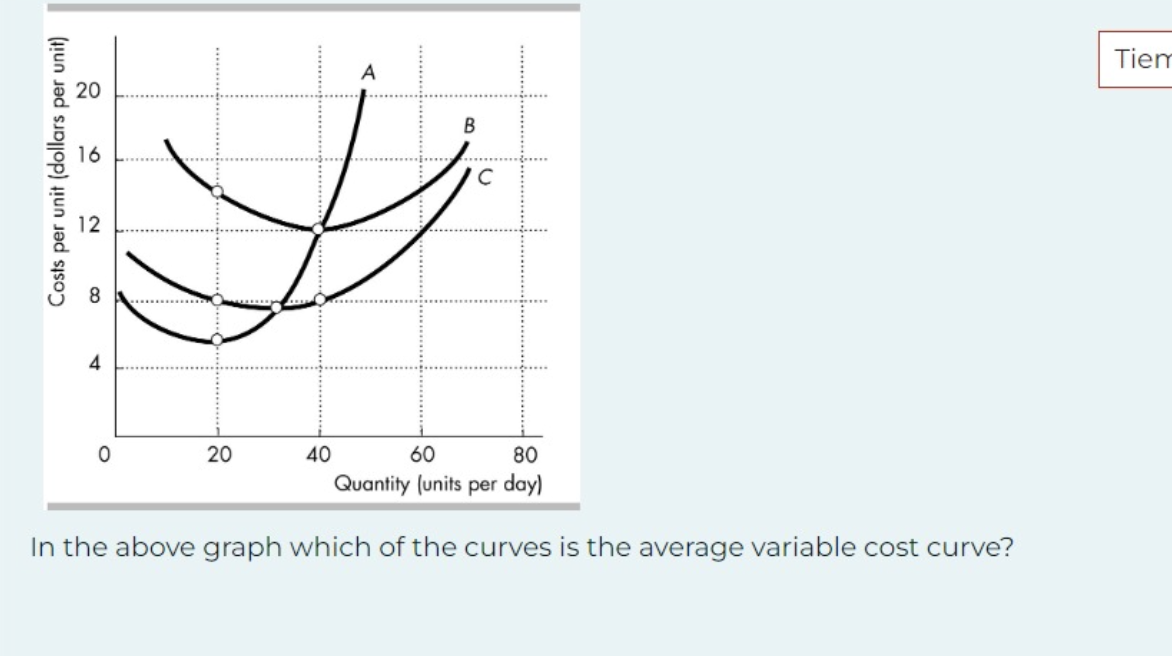 Solved In the above graph which of the curves is the average | Chegg.com
