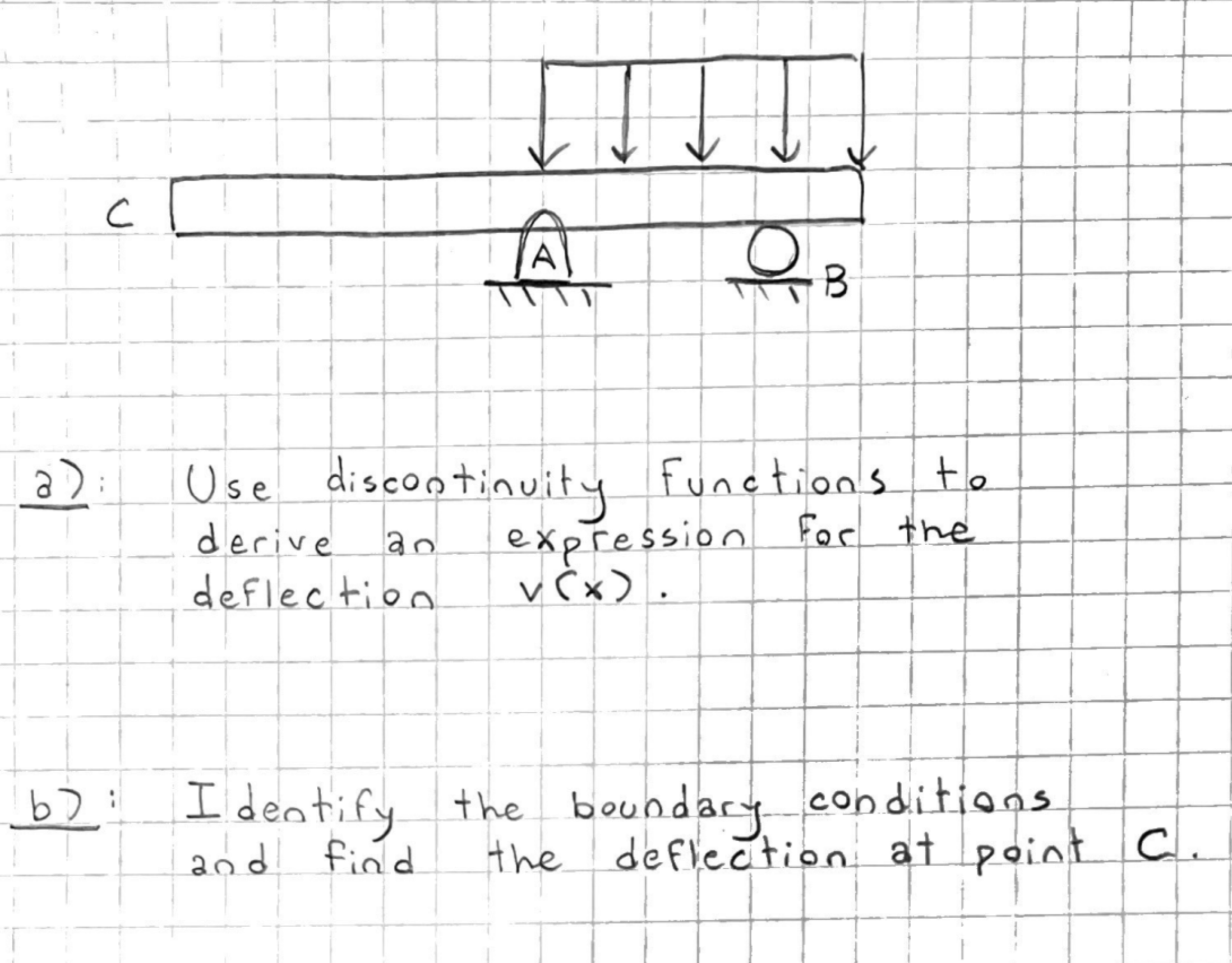 Solved a): Use discontinuity functions toderive an | Chegg.com