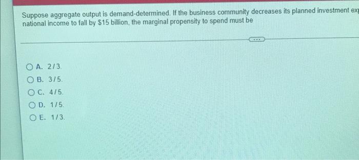 Solved Suppose aggregate output is demand-determined. If the | Chegg.com