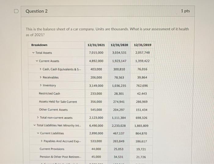 Solved This is the balance sheet of a car company. Units are | Chegg.com