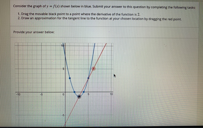 Solved Consider the graph of y = f(x) shown below in blue. | Chegg.com Solved Consider the graph of y = f(x) shown below in blue. | Chegg.com