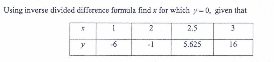Solved Using inverse divided difference formula find x for | Chegg.com