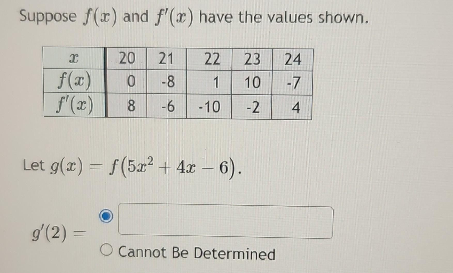 Solved Suppose f(x) and f′(x) have the values shown. Let | Chegg.com