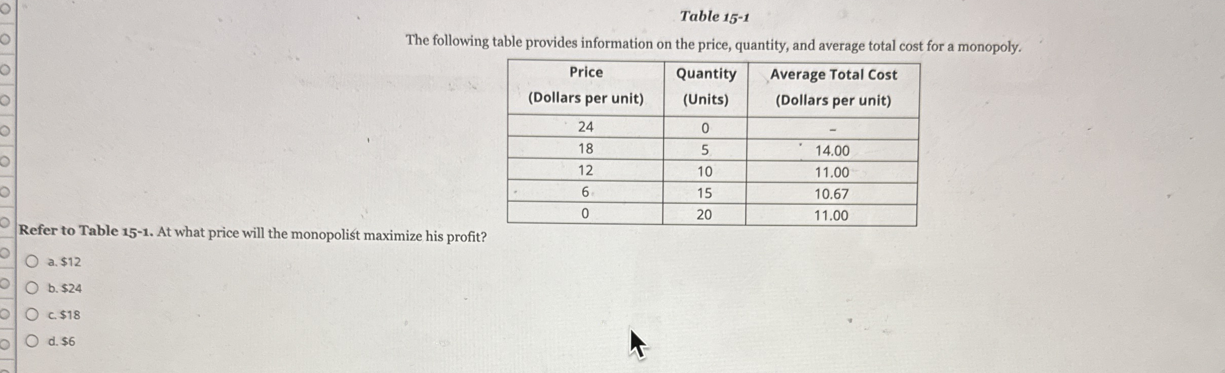 Solved Table 15-1The following table provides information on | Chegg.com