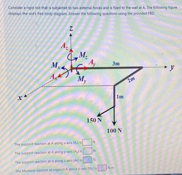 Solved Consider a rigid rod that is subjected to two | Chegg.com