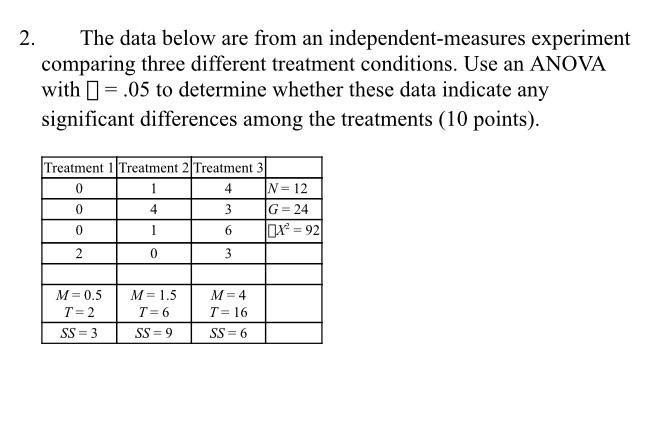 Solved 2. The data below are from an independent-measures | Chegg.com