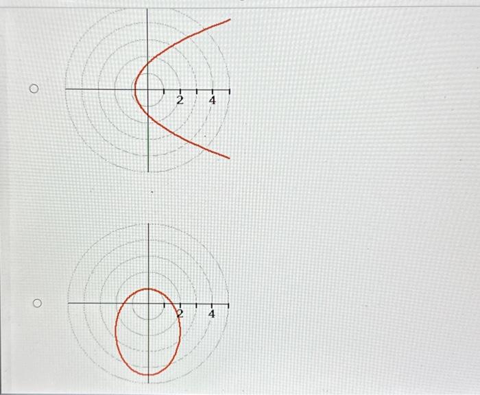 Solved Graph the polar equation. 6r+4rsinθ=9 | Chegg.com