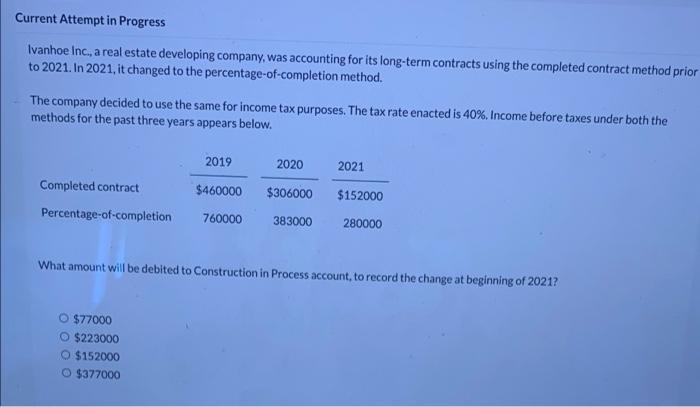 Solved Current Attempt in Progress Ivanhoe Inc., a real | Chegg.com