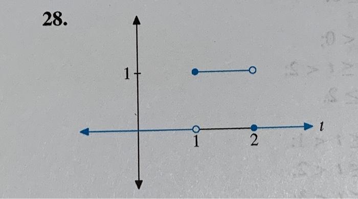 Solved Consider the driven, undamped oscillator y" + 4y = | Chegg.com