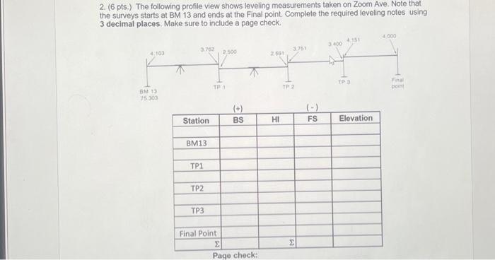 Solved 2. (6 pts.) The following profile view shows leveling | Chegg.com