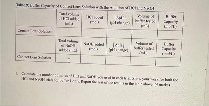 use the observation sheet:buffers to answer the | Chegg.com