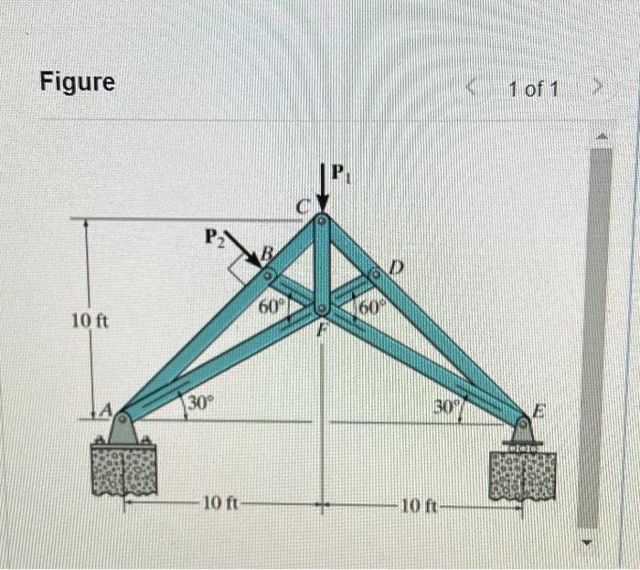 Solved Determine the force in member BF of the truss Express | Chegg.com