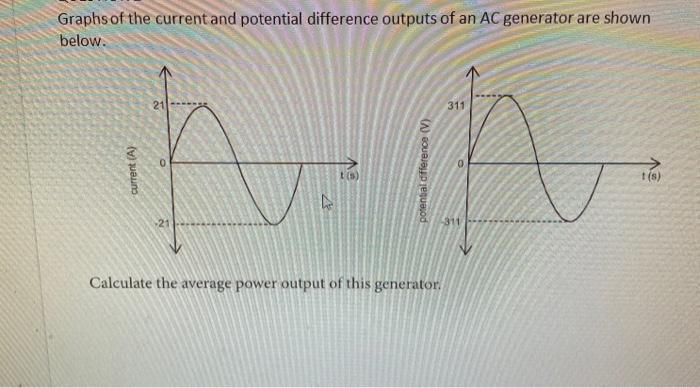 Solved Graphs of the current and potential difference | Chegg.com