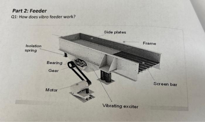 Solved Part 2: Feeder Q1: How does vibro feeder work? | Chegg.com