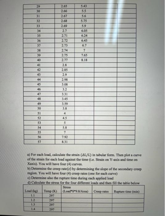 Solved Creep Data for all Sections Test Temperature 297 K | Chegg.com