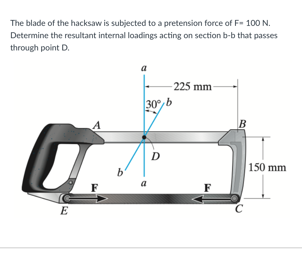 Solved The blade of the hacksaw is subjected to a pretension | Chegg.com