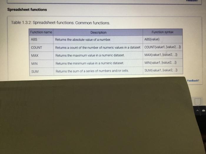 Solved Spreadsheet functions Table 1.3.2: | Chegg.com