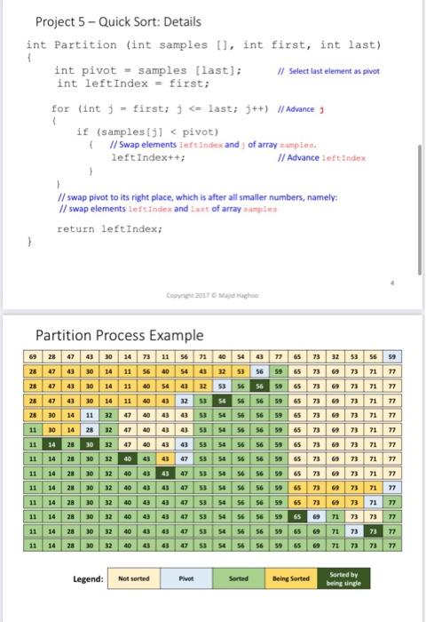 Solved Project 5 - Quick Sort 1. Quick sort is a recursive | Chegg.com