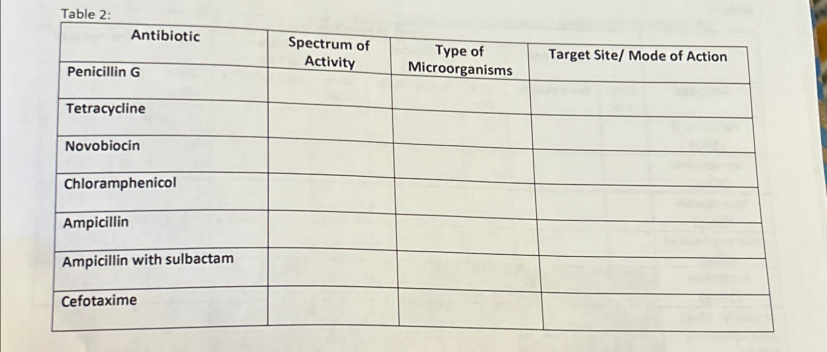 Solved Table 2:\table[[Antibiotic,\table[[Spectrum | Chegg.com