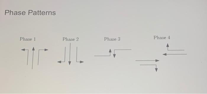 Solved Phase Patterns Phase 1 Phase 2 Phase 3 Phase 4 11 | Chegg.com