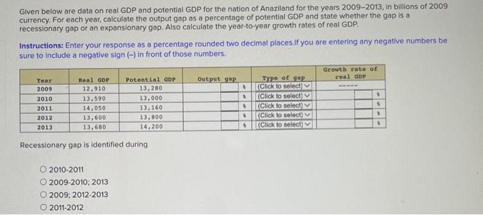 Solved Given below are data on real GDP and potential GDP | Chegg.com
