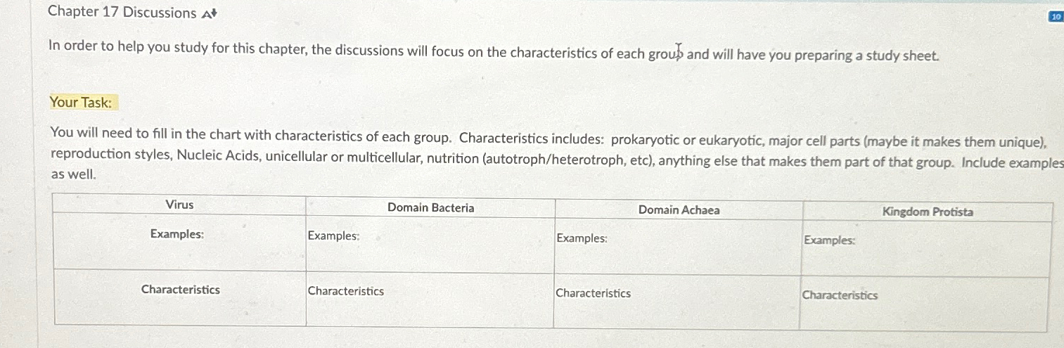 Solved Chapter 17 ﻿Discussions AIn order to help you study | Chegg.com