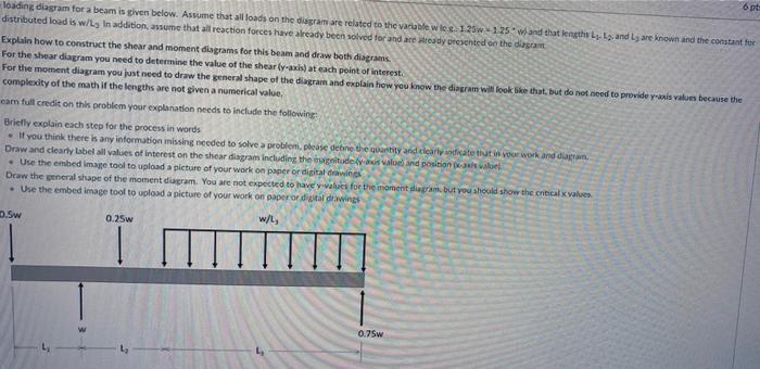 Solved 6 pt loading diagram for a beam is given below. | Chegg.com