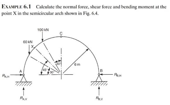 Solved EXAMPLE 6.1 Calculate the normal force, shear force | Chegg.com