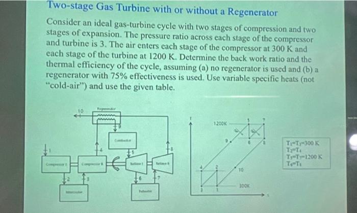 Solved Two-stage Gas Turbine with or without a Regenerator | Chegg.com
