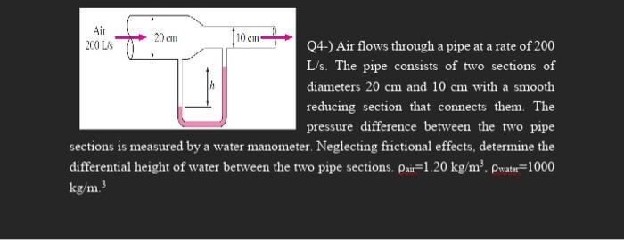 Solved Q4-) Air flows through a pipe at a rate of 200 L/s. | Chegg.com