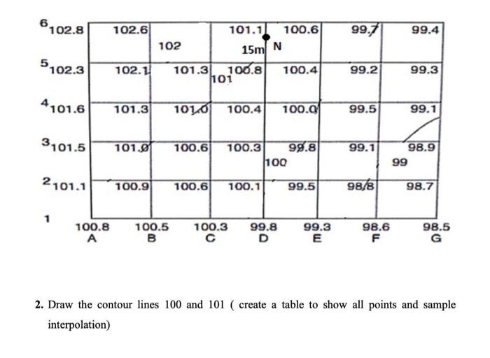 Solved 2. Draw the contour lines 100 and 101 (create a table | Chegg.com