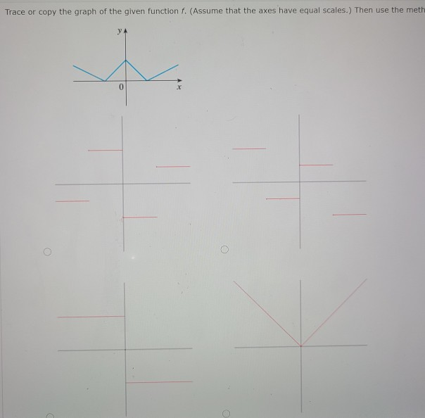 Solved Trace or copy the graph of the given function f. | Chegg.com