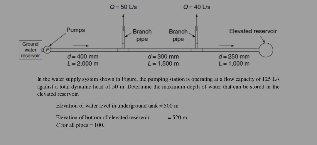 Solved In the water supply system shown in Figure, the | Chegg.com