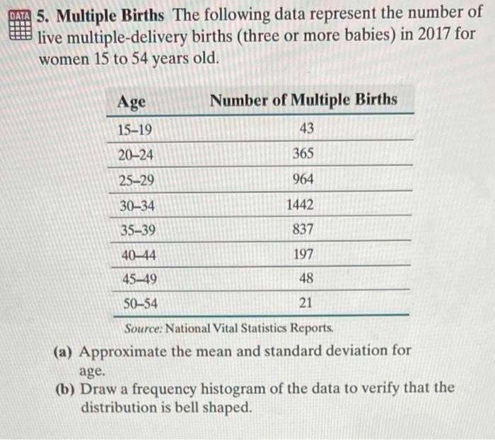 Solved 5. Multiple Births The following data represent the | Chegg.com