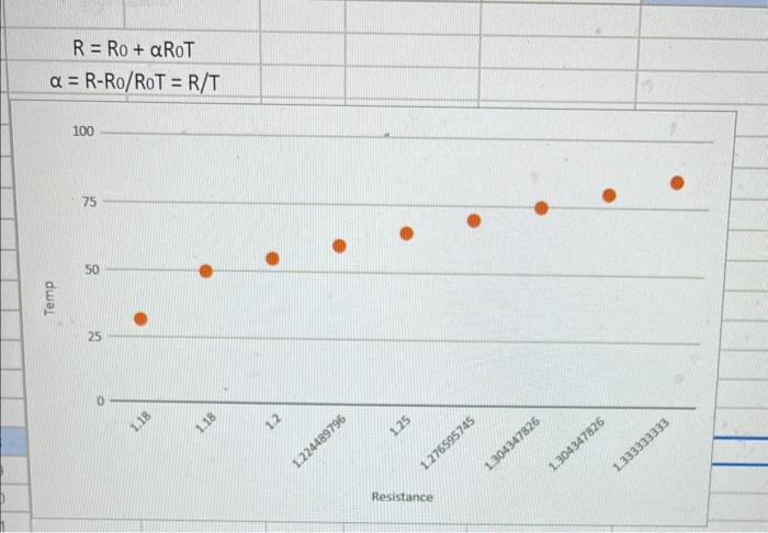 Solved 5. Further research: Use your graph to determine the | Chegg.com