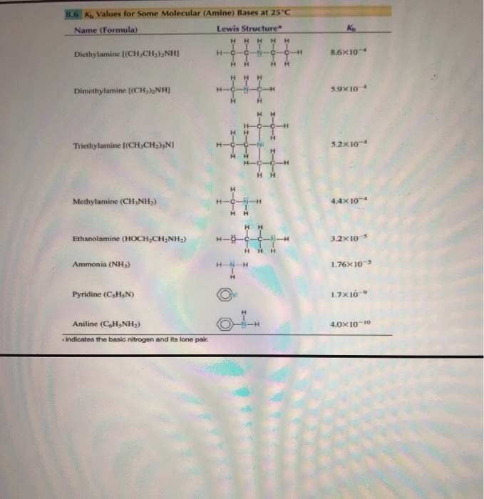 Solved What is the pH of a 0.12 M NH, solution? (Kb of NH, = | Chegg.com