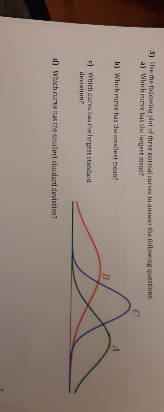 Solved 3) Use the following plot of three normal curves to | Chegg.com