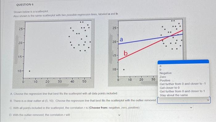Solved Shown below is a scatterplot Aso shown is the same | Chegg.com
