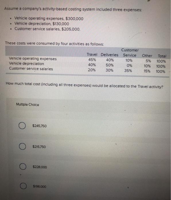 Solved Assume a company's activity-based costing system | Chegg.com