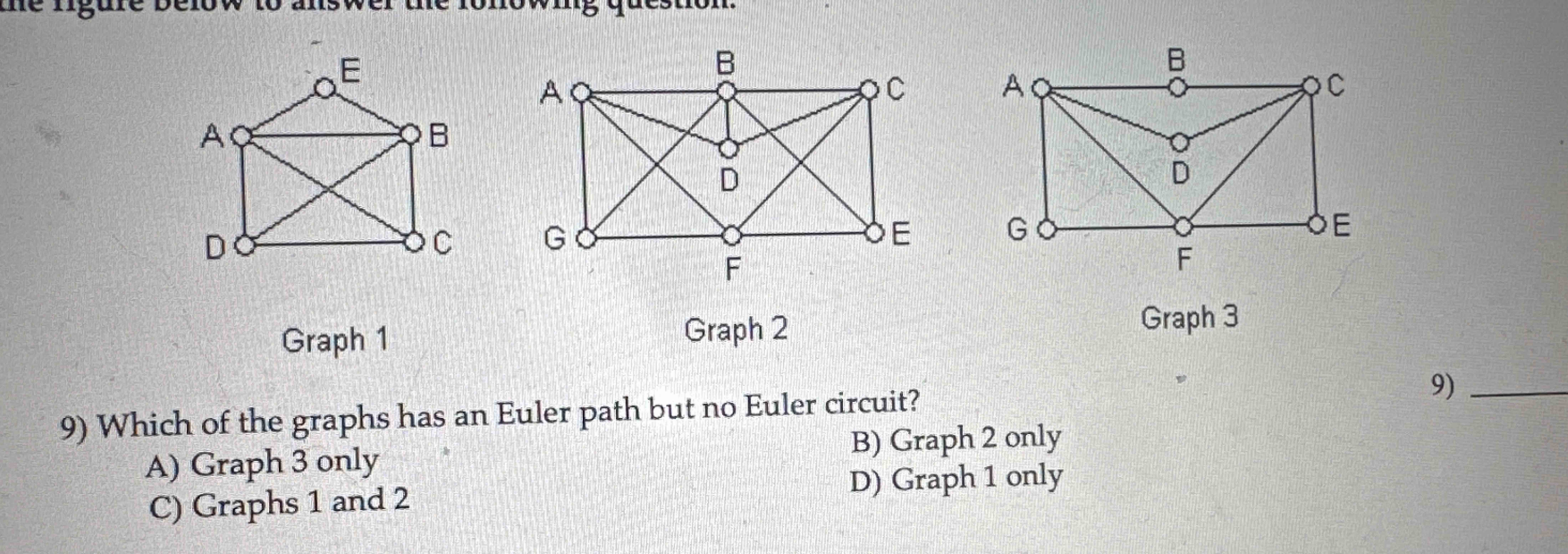 Graph 1 9) ﻿Which of the graphs has an Euler path but | Chegg.com