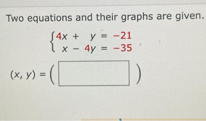 Solved Two equations and their graphs are given. Find the | Chegg.com