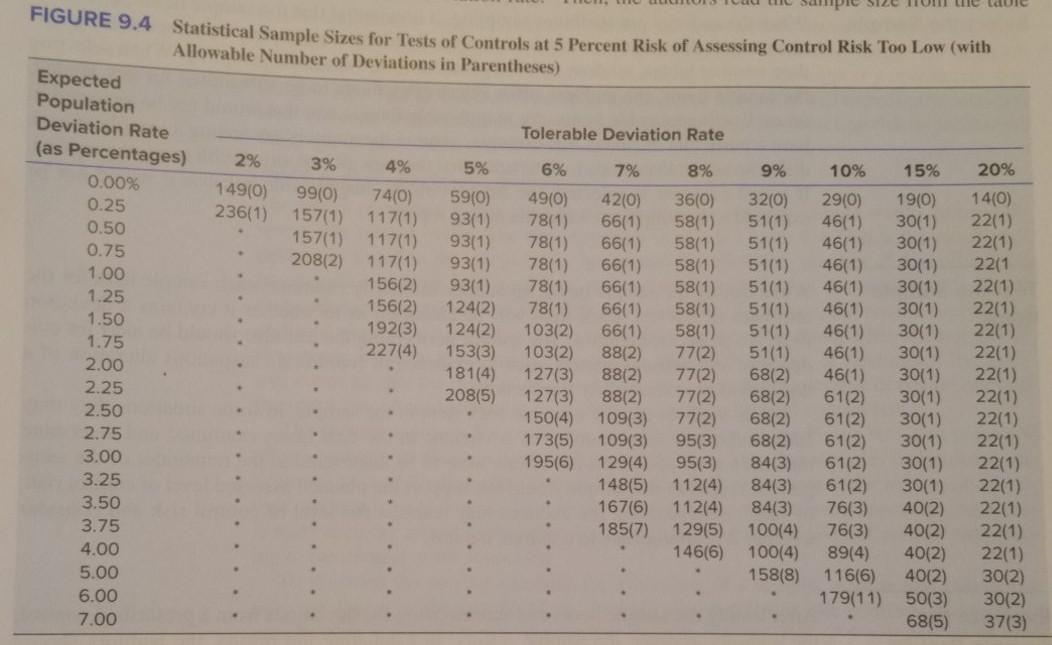 Solved 9-24 You have been asked to test the effectiveness of | Chegg.com