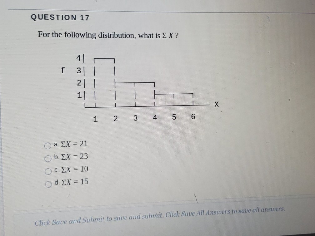 Solved ION 16 For The Following Distribution Of Quiz Chegg