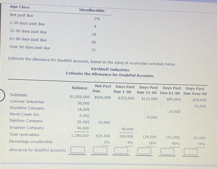 Solved Estimating Allowance for Doubtful Accounts Kirchhoff | Chegg.com