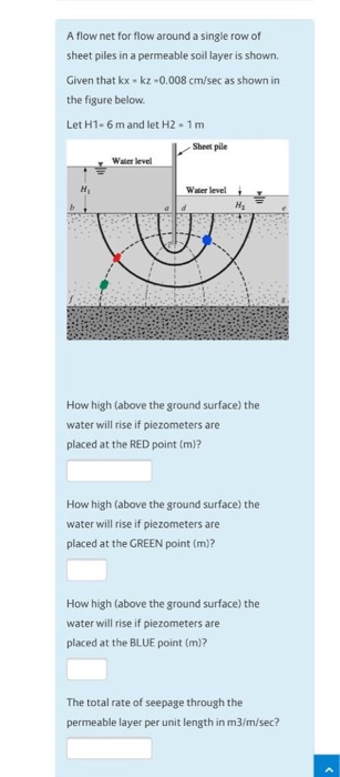 Solved A flow net for flow around a single row of sheet | Chegg.com