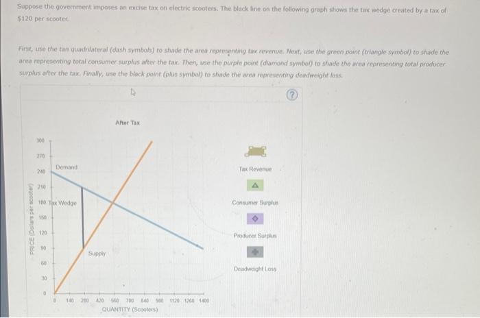 Solved Comsider the market for electric scooters. The | Chegg.com