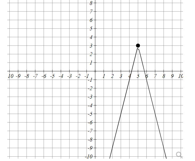 Solved Write the equation for the graph shown below. Write | Chegg.com
