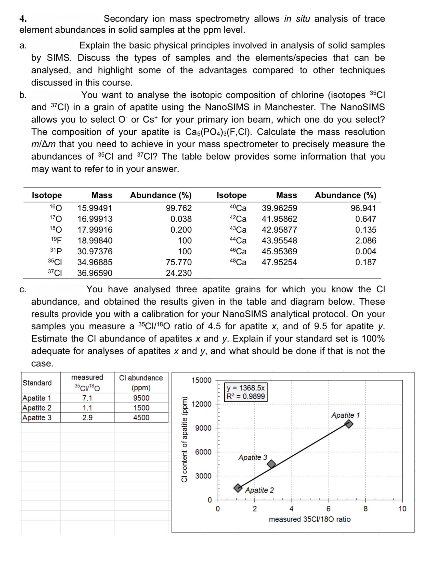 Solved Secondary ion mass spectrometry allows in situ | Chegg.com