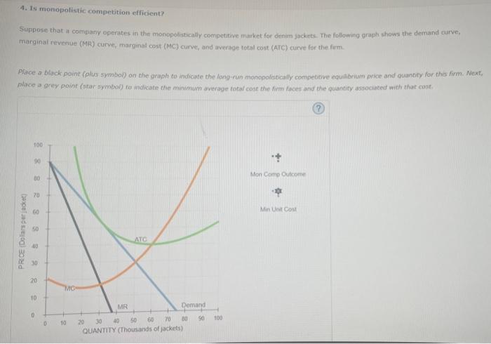 Solved 4. Is monopolistic competition efficient? Suppose | Chegg.com